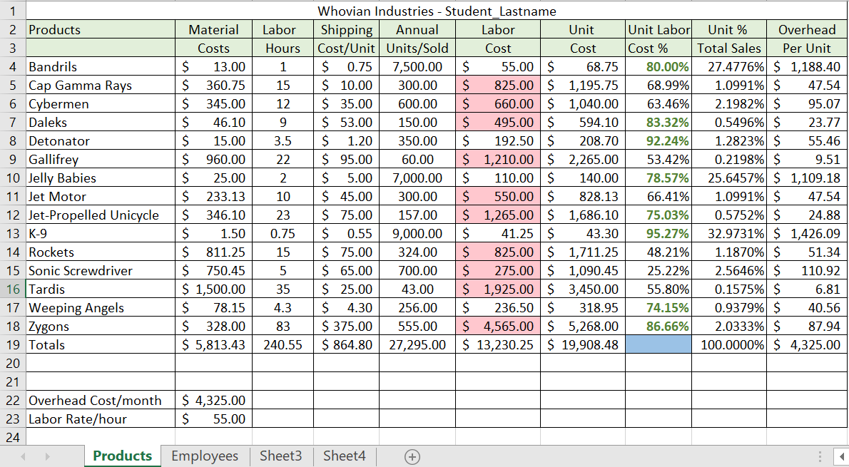 Solved Can you help me to fill that unit cost, unit labor, | Chegg.com