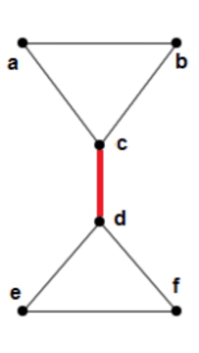 Solved A bridge (sometimes called a cut edge) is an edge in | Chegg.com
