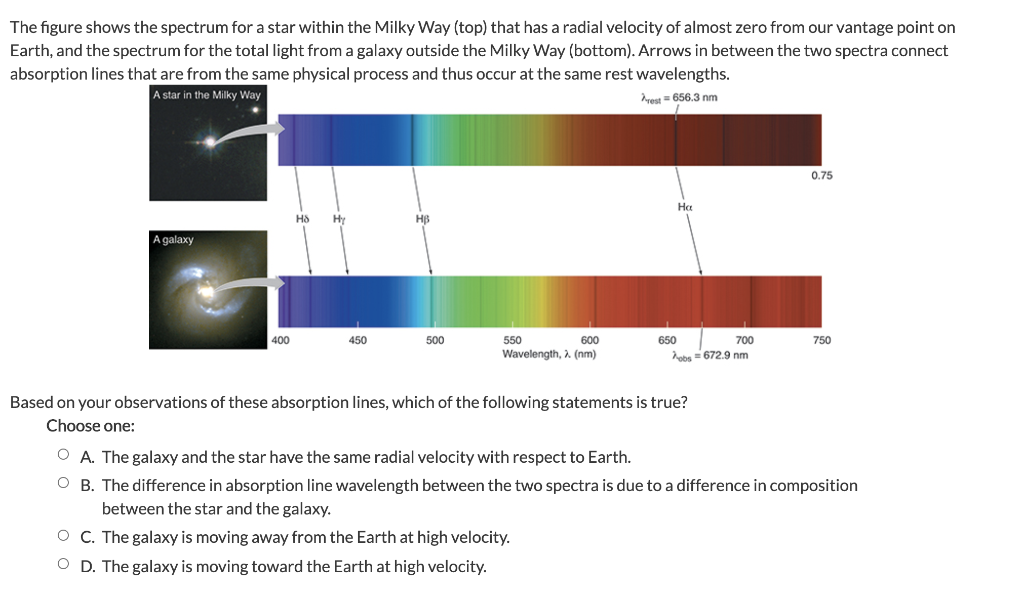 Solved The figure shows the spectrum for a star within the | Chegg.com
