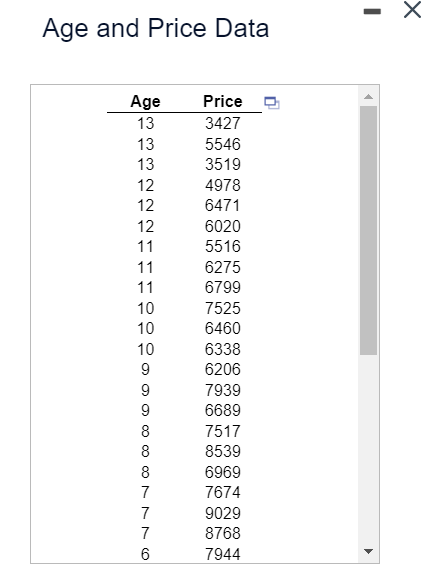 Solved Age and Price | Chegg.com
