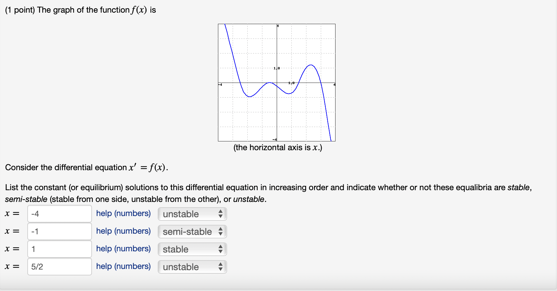 (1 point) The graph of the function f(x) is Consider | Chegg.com