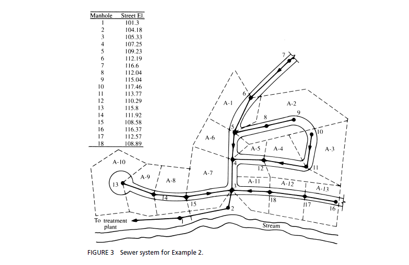 Solved i. Pipe size. Minimum pipe size 8 in. ii. Slope of | Chegg.com