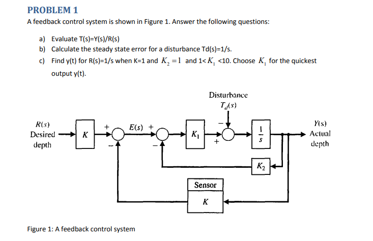 Solved PROBLEM 1 A feedback control system is shown in | Chegg.com