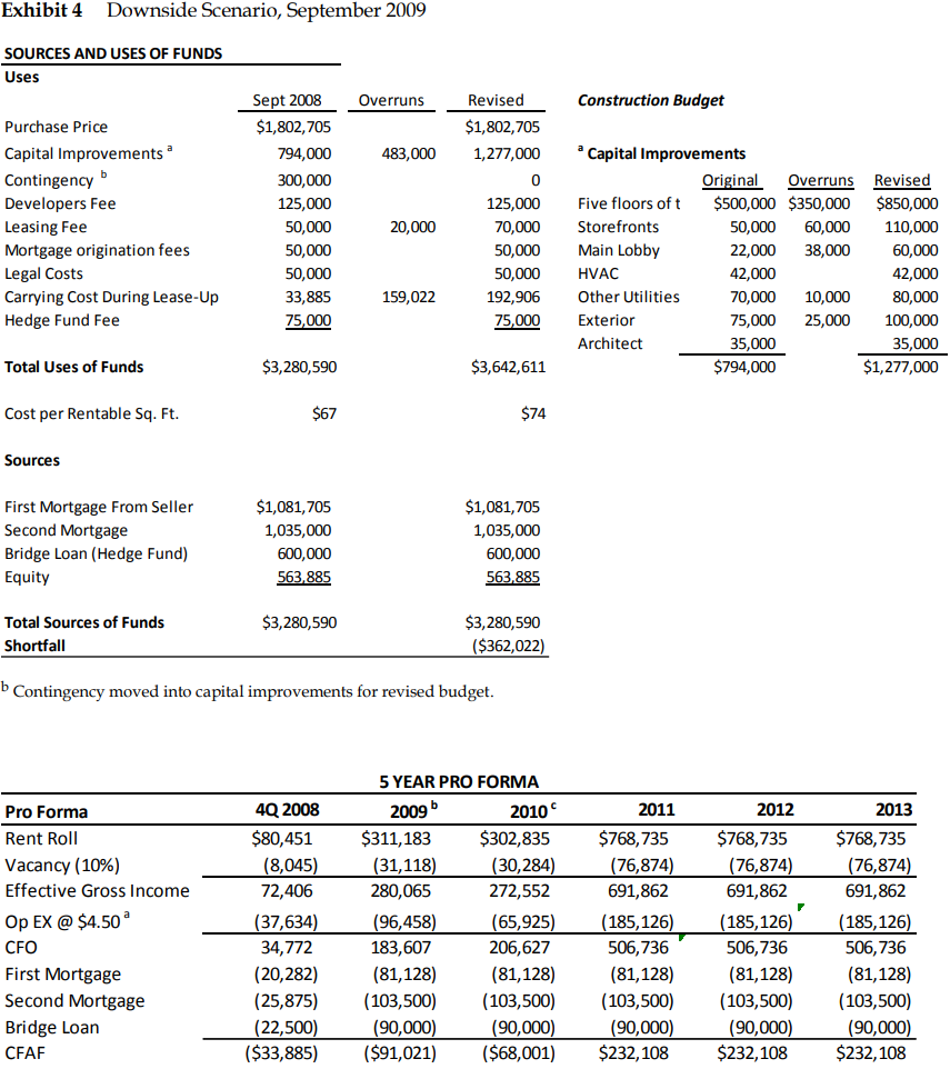 What would be the Total Project Value using the | Chegg.com