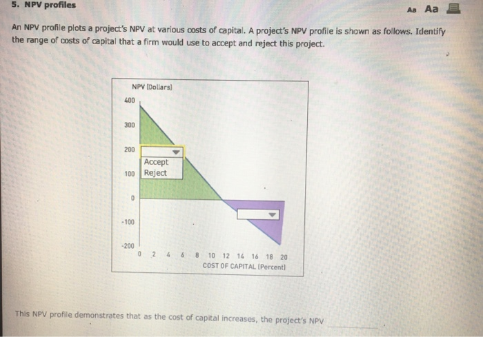 Solved 5. NPV profiles An NPV profile plots a project's NPV | Chegg.com