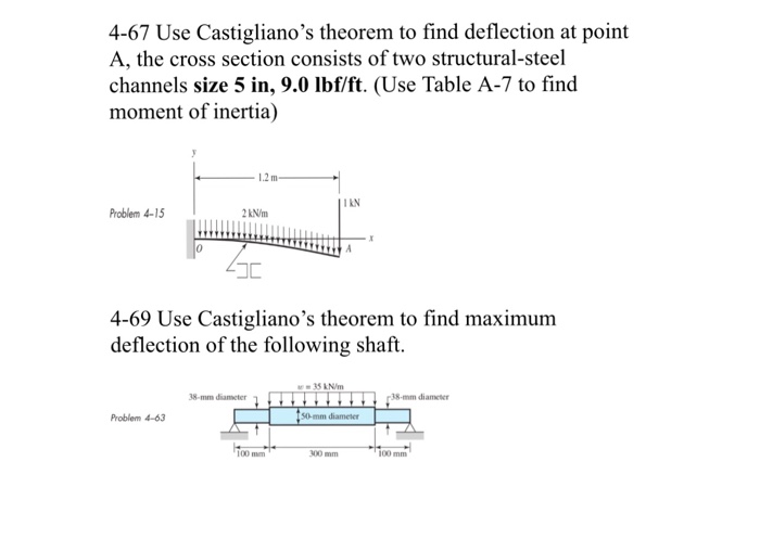 Solved Use Castigliano's theorem to find deflection at point | Chegg.com