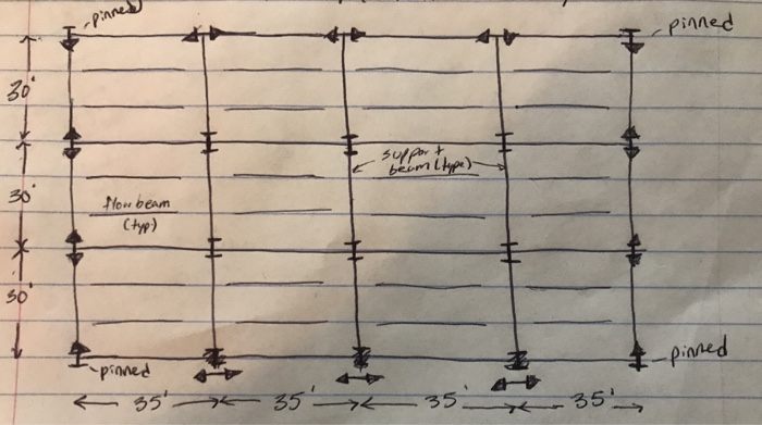 Solved Design a typical beam for bending moment envelope of | Chegg.com
