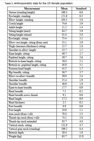 Solved Table 1: Zp values obtained from the normal | Chegg.com