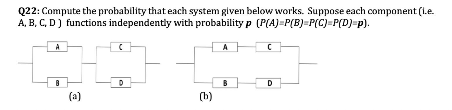 Solved Q22: Compute the probability that each system given | Chegg.com