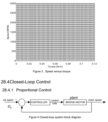 Solved LCS-4 SPEED CONTROL OF DC MOTORS Introduction The | Chegg.com