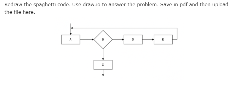 Solved Redraw the spaghetti code. Use draw.io to answer the | Chegg.com