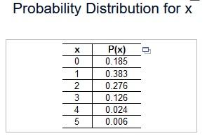 Solved Probability Distribution for xThe accompanying table | Chegg.com