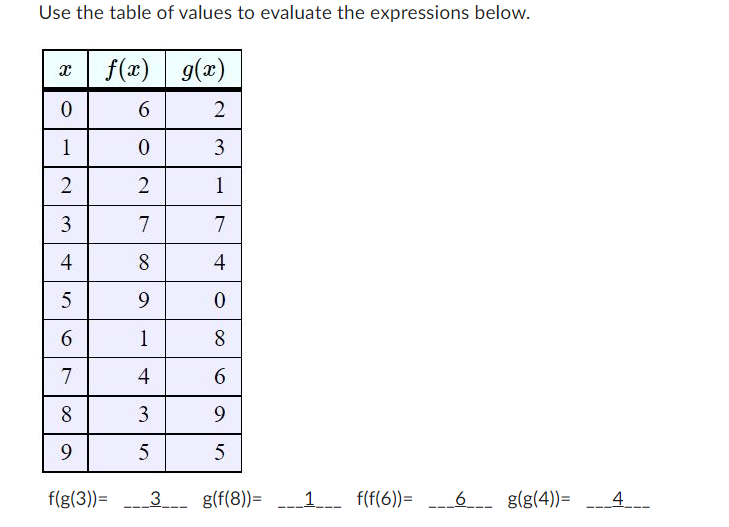 Solved Use the table of values to evaluate the expressions | Chegg.com