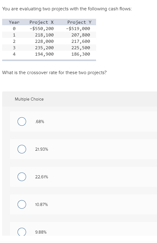 Solved You are evaluating two projects with the following | Chegg.com
