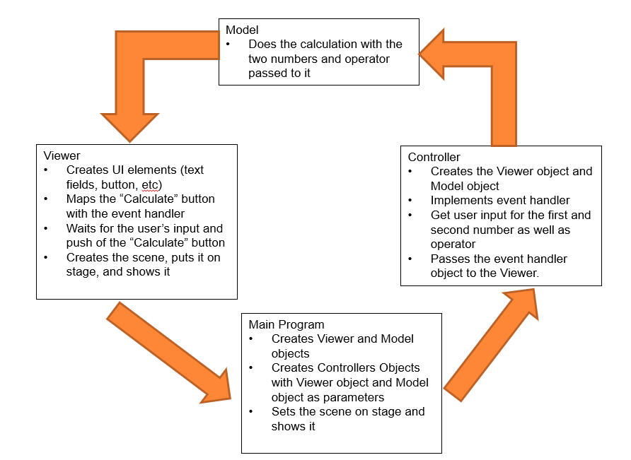 Solved JAVA FX ASSIGNMENT, NO EXPLANATIONS NEEDED JUST SHOW | Chegg.com