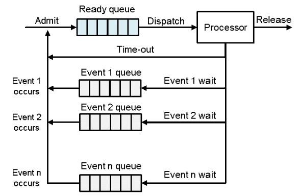 Solved Operations Systems: The following figure suggests | Chegg.com
