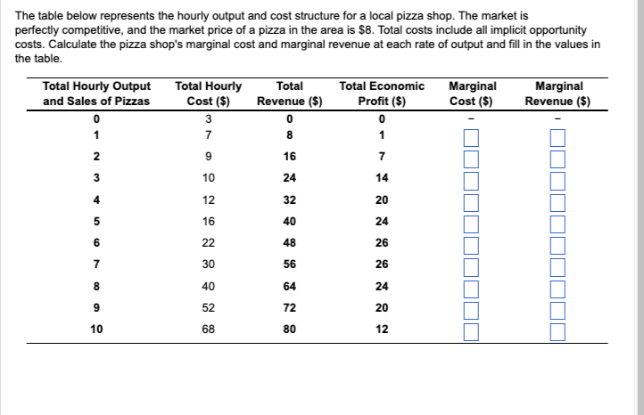 Solved The table below represents the hourly output and cost | Chegg.com