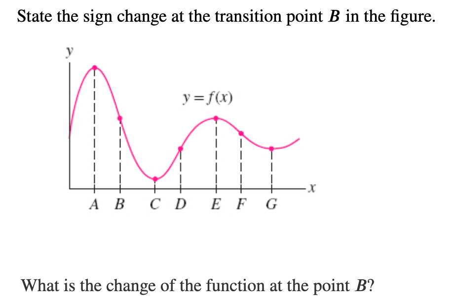 Solved State the sign change at the transition point B in | Chegg.com
