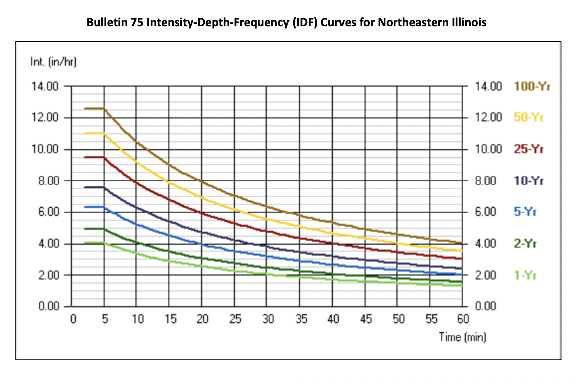 Solved 1. Based on the following information, determine the | Chegg.com