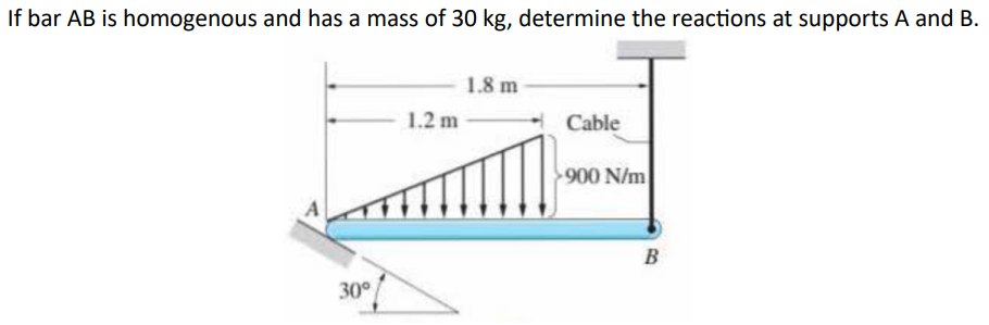 Solved If ﻿bar AB is ﻿homogenous and has a mass of 30 kg , | Chegg.com