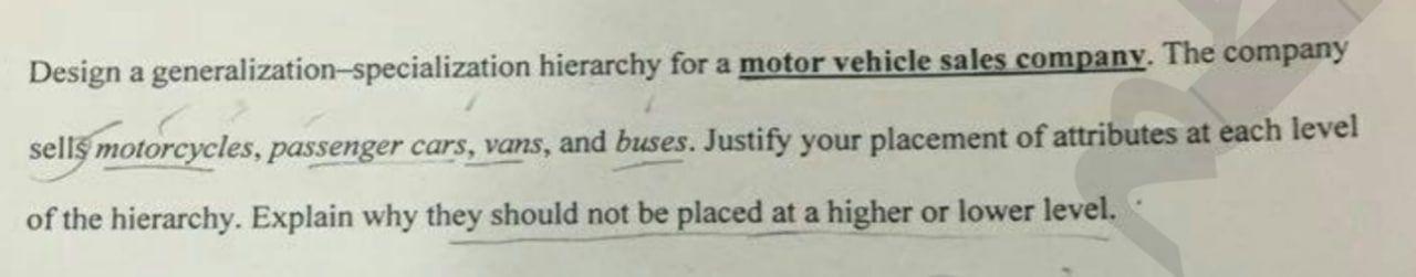 Solved Design a generalization-specialization hierarchy for | Chegg.com