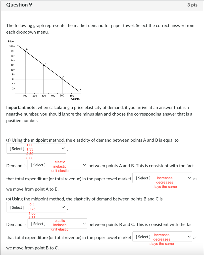 Solved The following graph represents the market demand for | Chegg.com