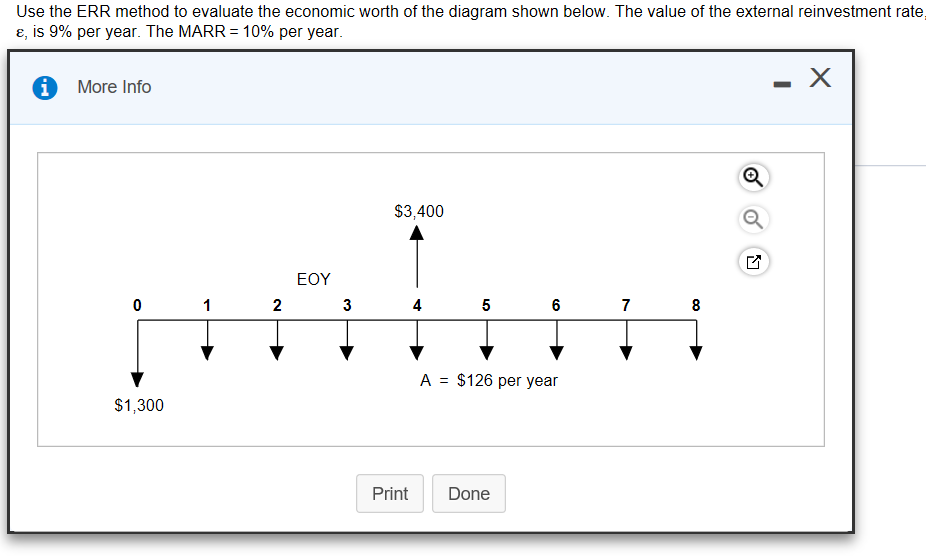 Solved Use the ERR method to evaluate the economic worth of | Chegg.com