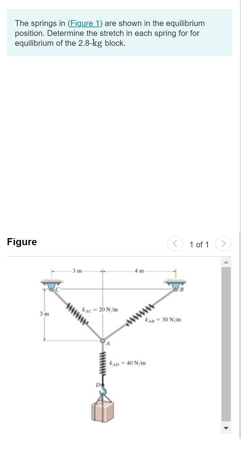 Solved The springs in (Figure 1) are shown in the | Chegg.com