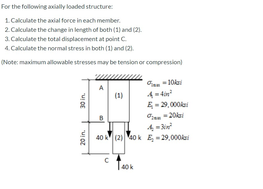 Solved For the following axially loaded structure: 1. | Chegg.com