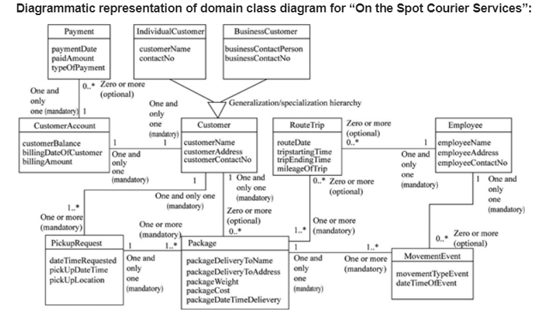 Based on the case and Diagram below, 1. Described | Chegg.com