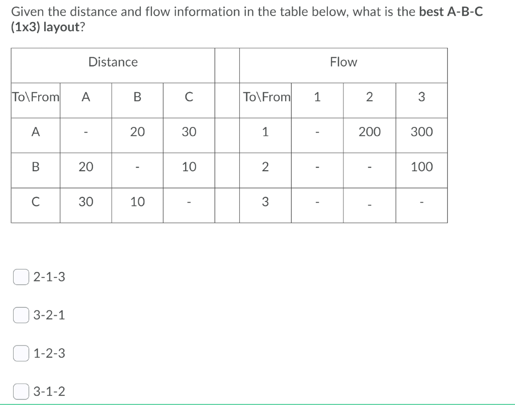 Solved Given the distance and flow information in the table | Chegg.com