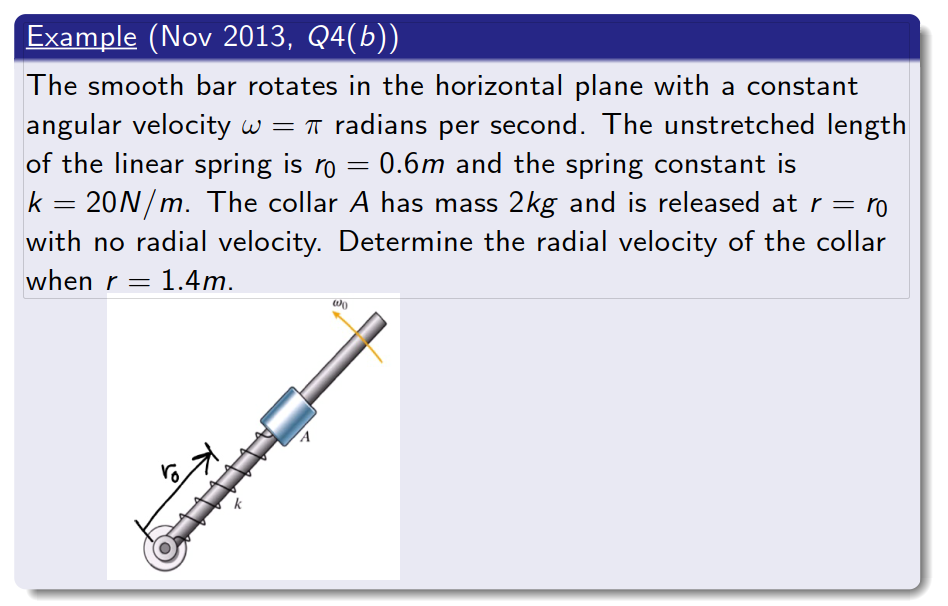 Solved Example (Nov 2013, Q4(b)) The smooth bar rotates in | Chegg.com