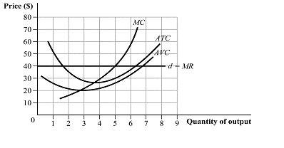Solved What is the firm's profit-maximizing output level? | Chegg.com