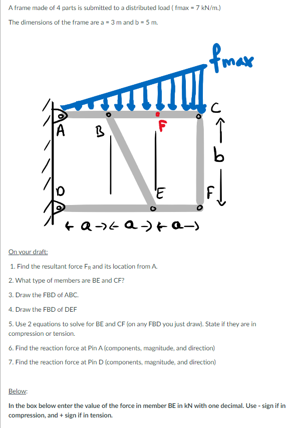 Solved A frame made of 4 parts is submitted to a distributed | Chegg.com