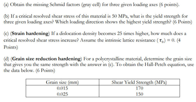 Solved 5. (Schmid factor, 22 Points) A BCC crystal has the | Chegg.com