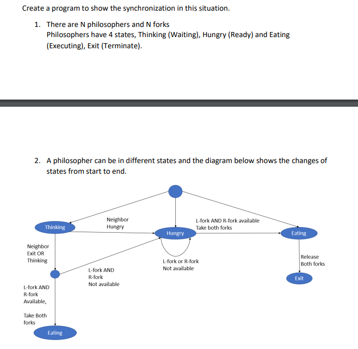 Solved The Dining Philosophers (20 %) There are N | Chegg.com