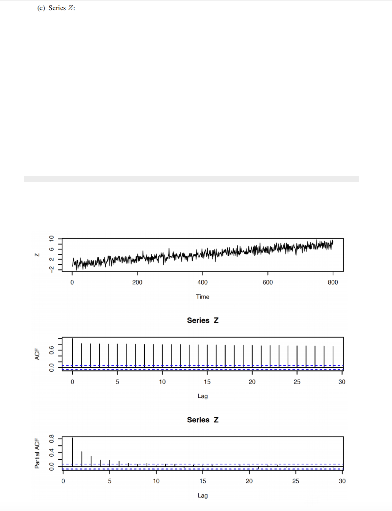 The following plots show time series plots, and | Chegg.com