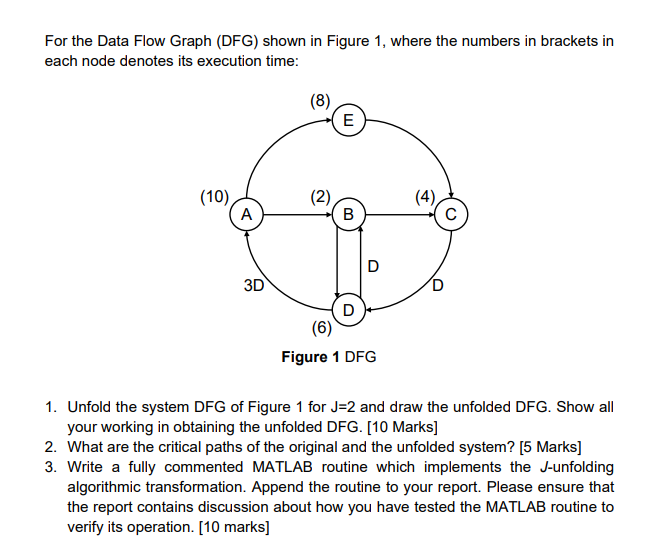 For the Data Flow Graph (DFG) shown in Figure 1, | Chegg.com