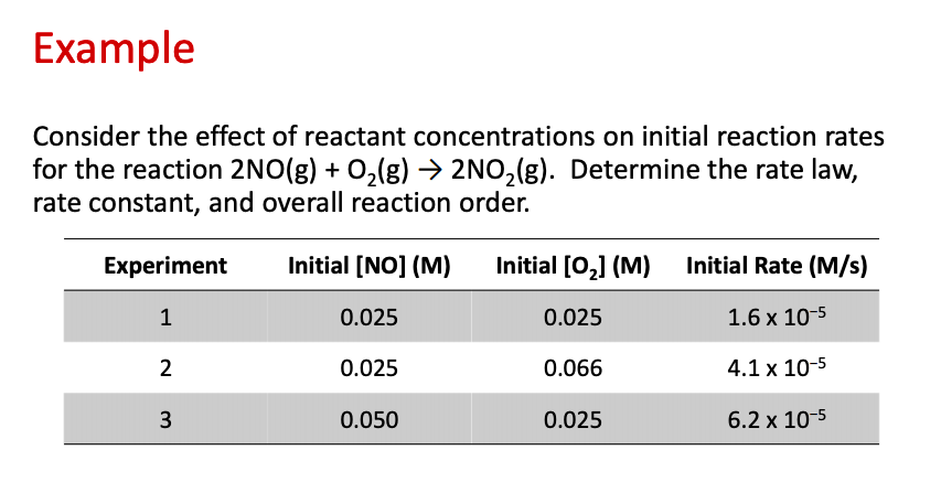 Solved Example Consider the effect of reactant | Chegg.com