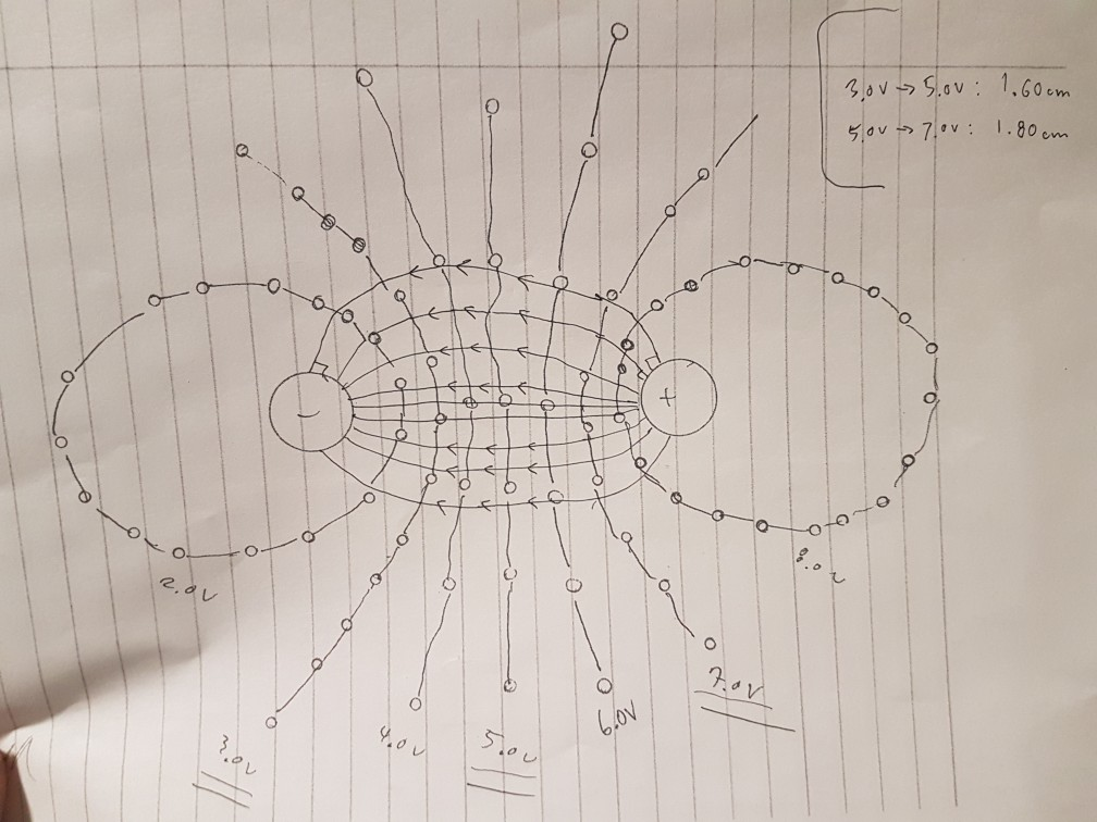 Solved Compute the local average electric field vector Ex at | Chegg.com