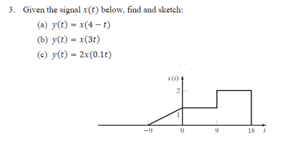 Solved Given the signal x(t) below, find and sketch: (a) | Chegg.com