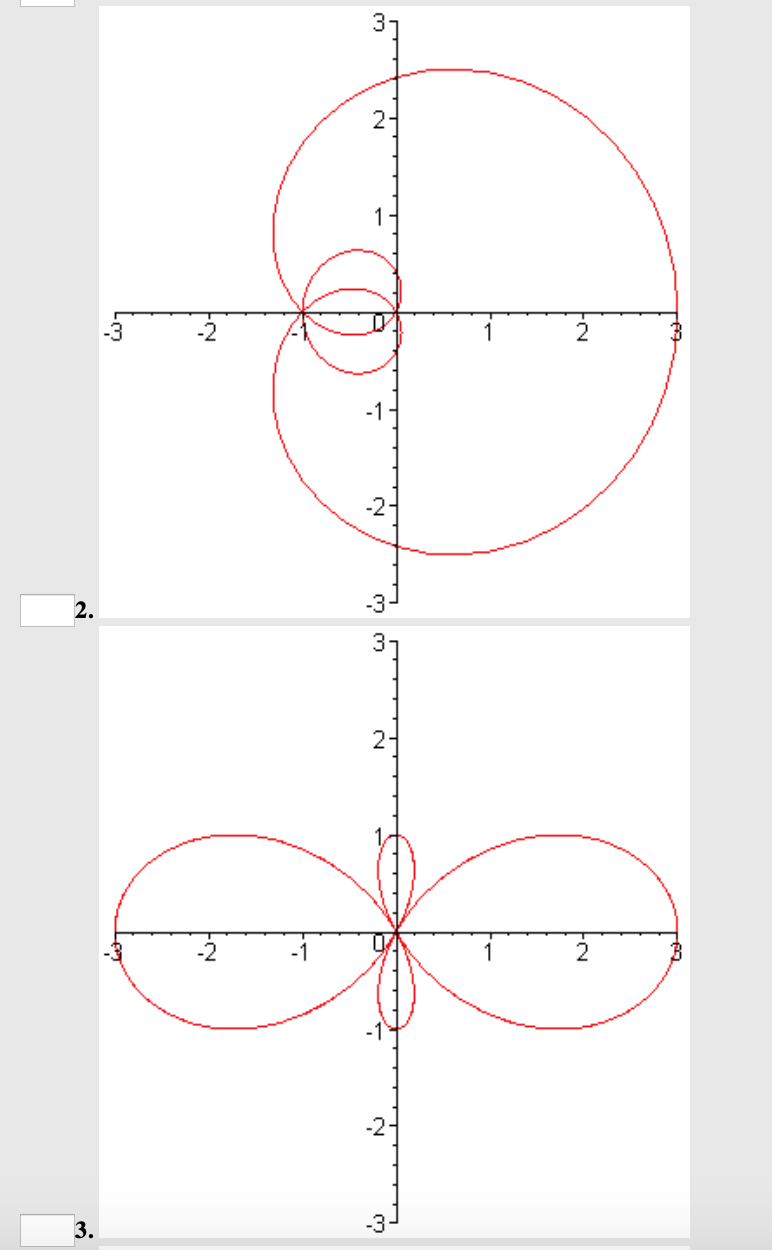 Solved Below you are given six polar equations and plots of | Chegg.com