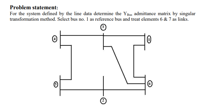 Solved Problem statement: For the system defined by the line | Chegg.com
