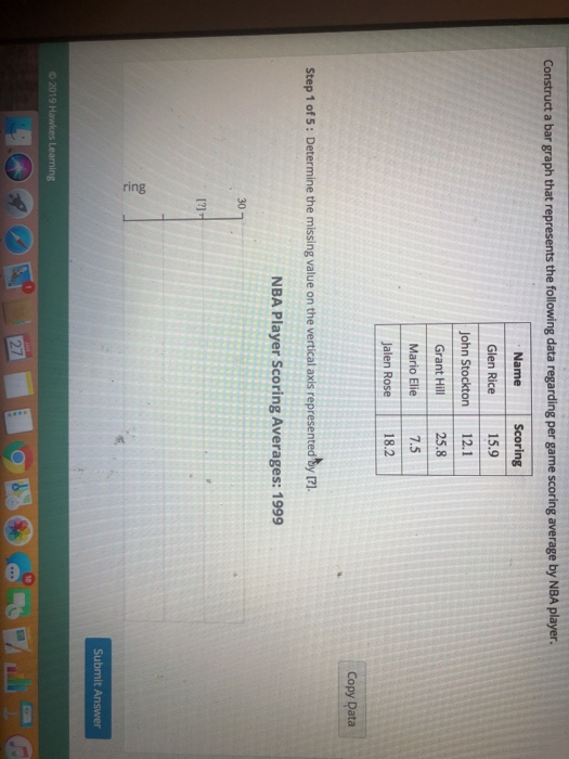 Solved Construct a bar graph that represents the following | Chegg.com