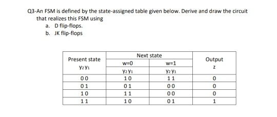 Solved Q3 An FSM is defined by the state-assigned table | Chegg.com