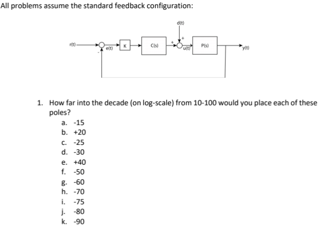 Solved All problems assume the standard feedback | Chegg.com