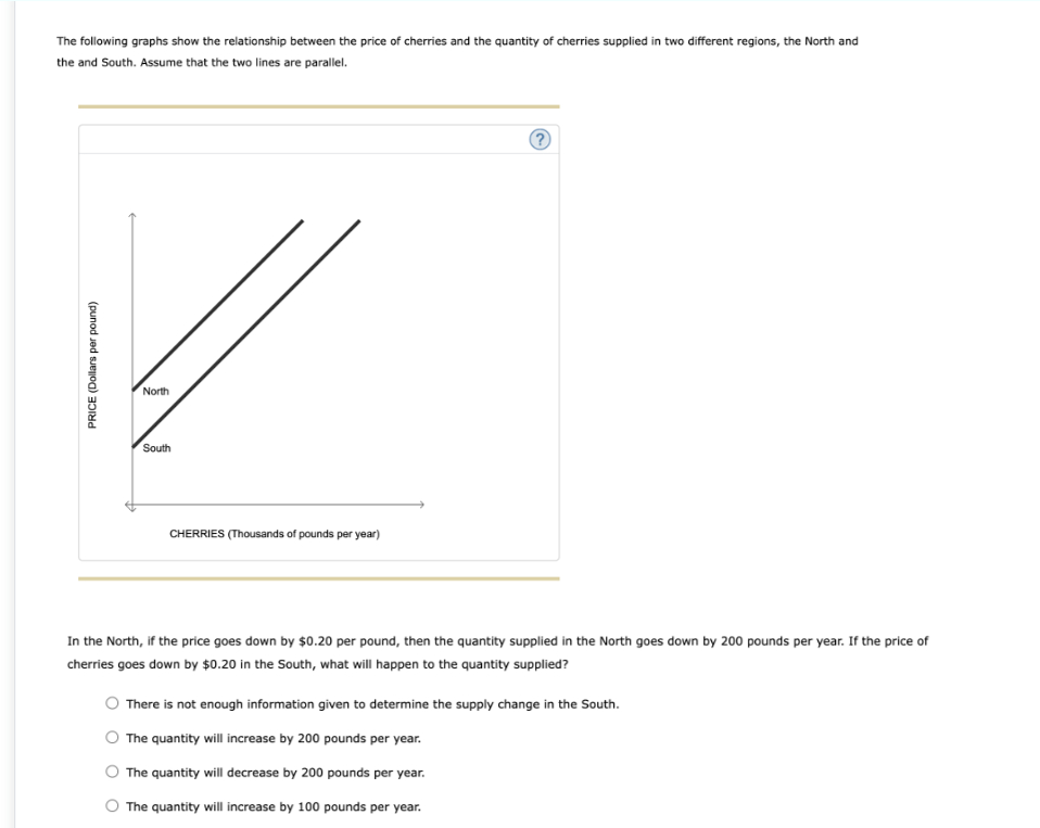 Solved The following graphs show the relationship between | Chegg.com