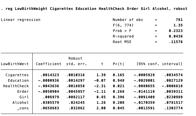 Re-estimate Model (4) using WLS and present the | Chegg.com