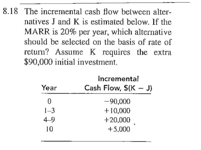 Solved The incremental cash flow between alternatives J and | Chegg.com