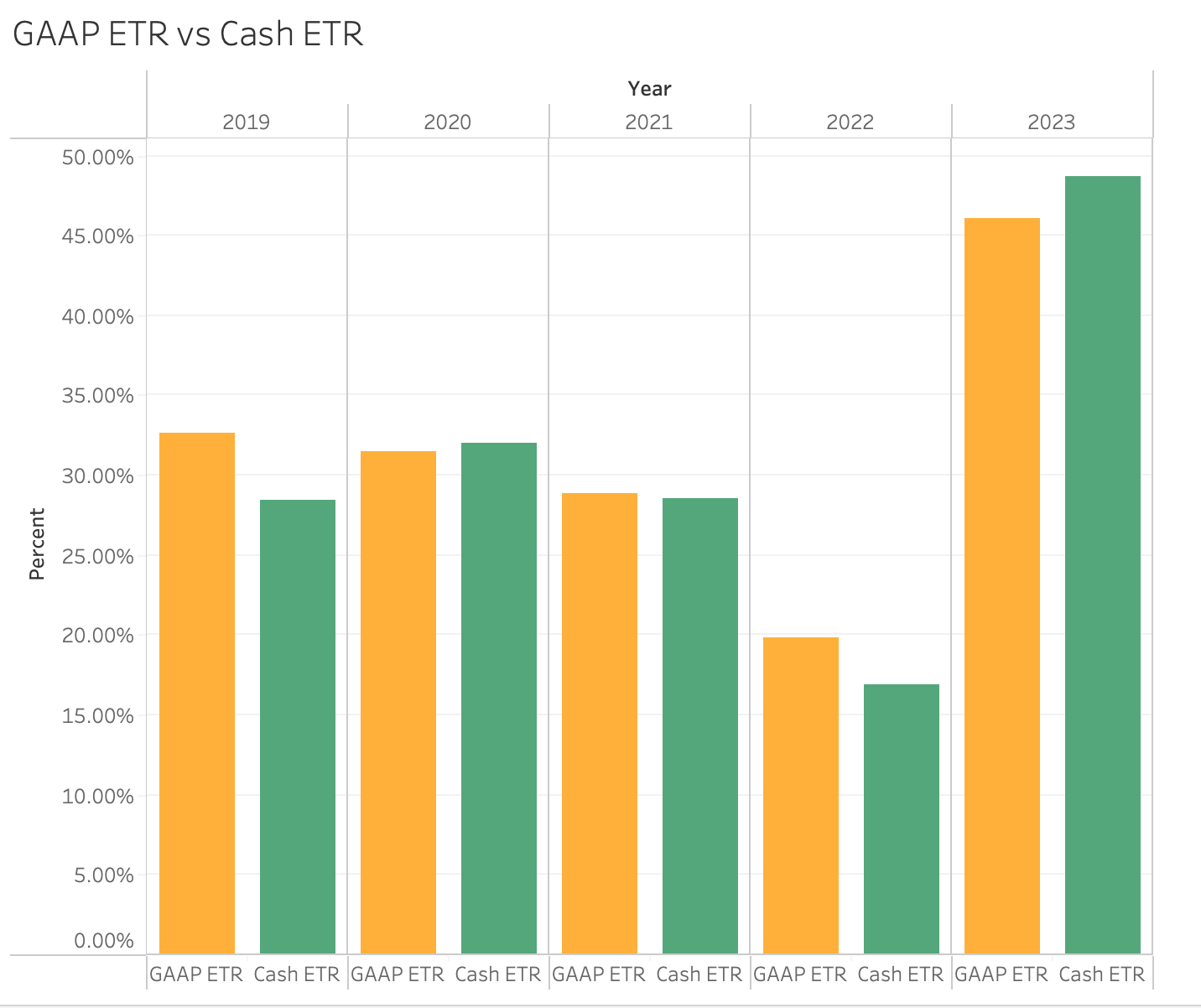 Please interpret the trends this graph is showing? | Chegg.com